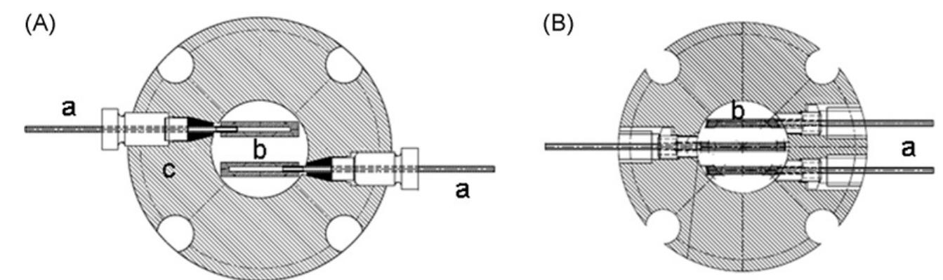 Schematic drawing of the two central distributor types. (a)