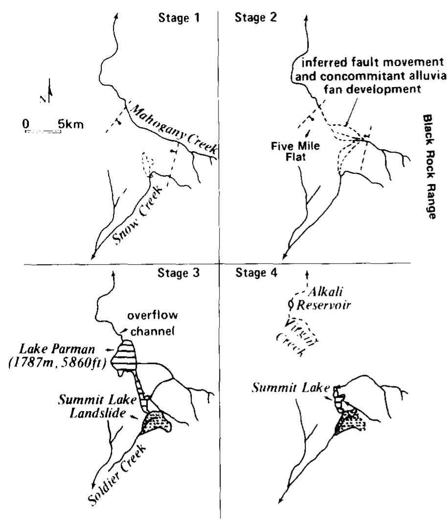 Four-stage model of drainage history of summit lake basin.