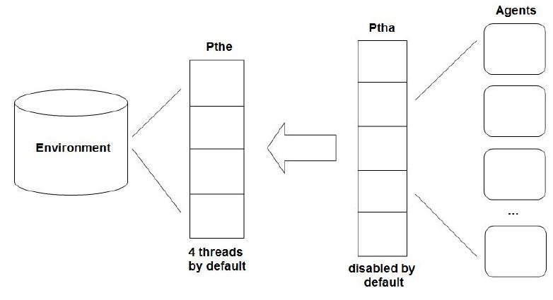 Overview of the centralised infraestruc- ture