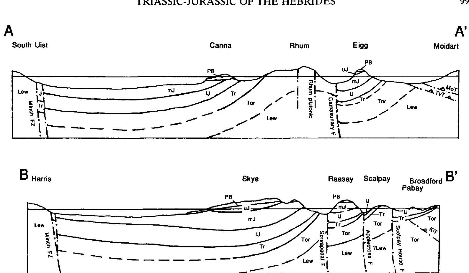 Simplified cross-sections (see fig. 1 for locations) across