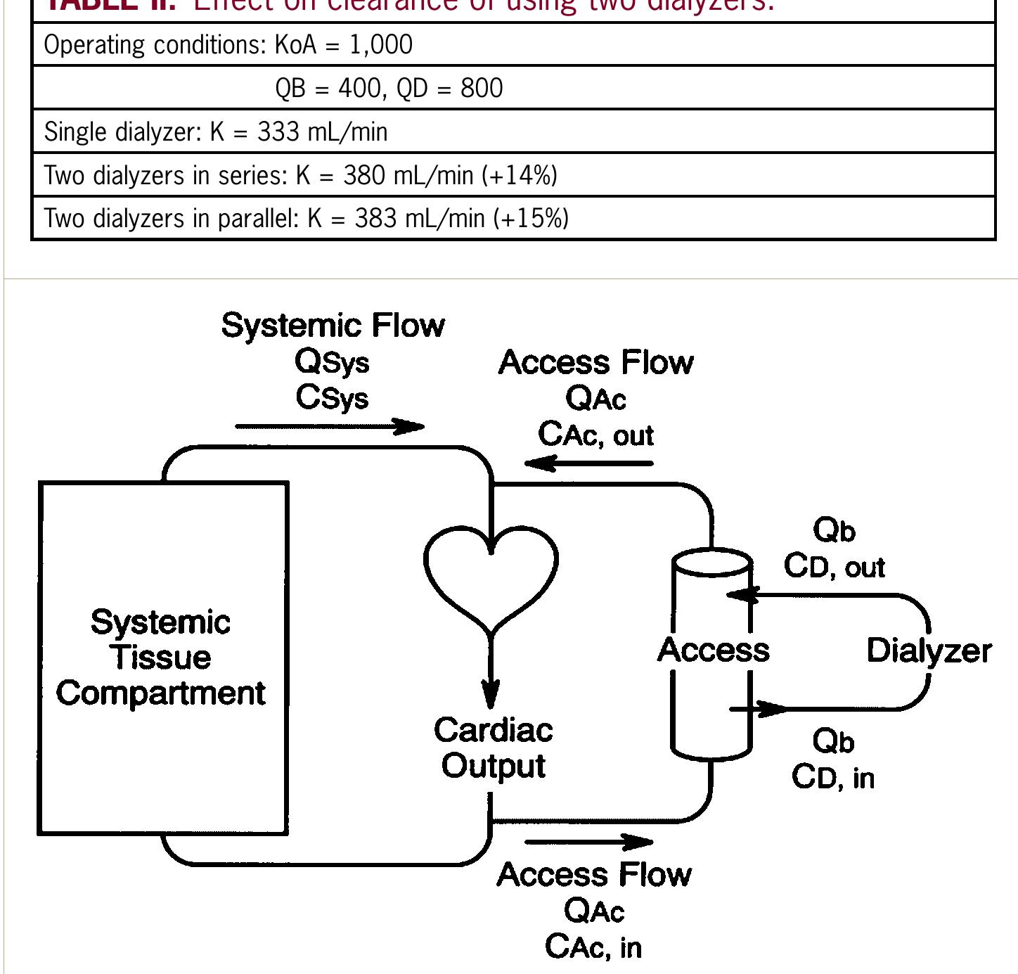 Origin of ar and cpr as depicted by parallel blood flows