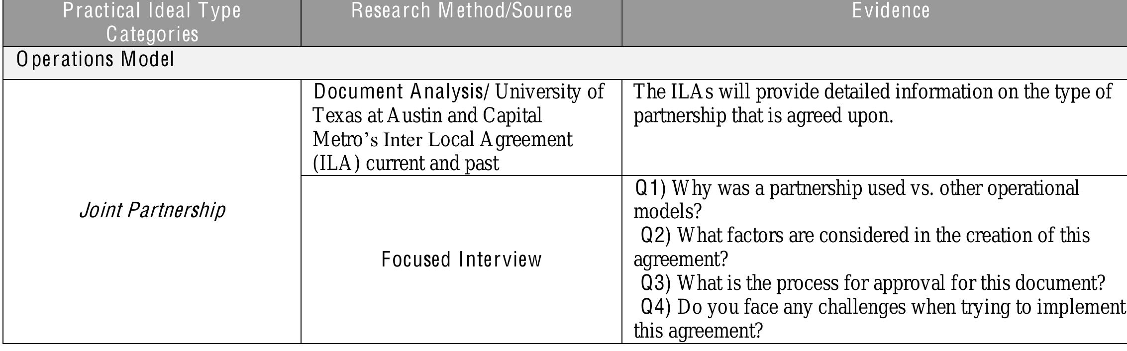 1a Operationalization Of Conceptual Framework Operations