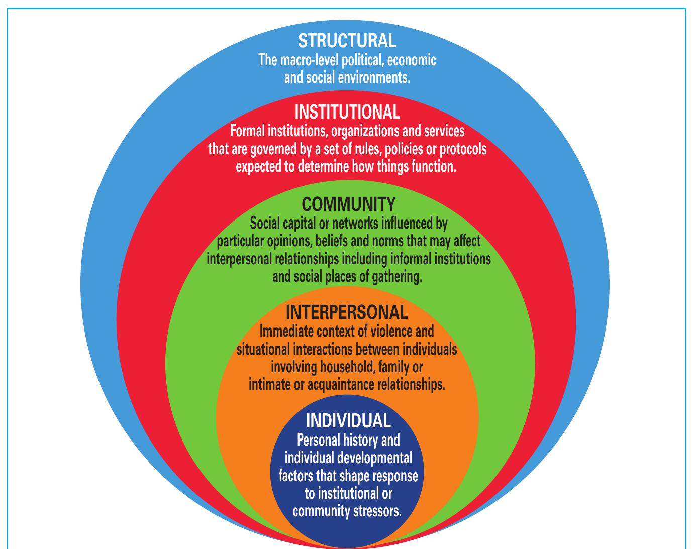 - the socio-ecological framework