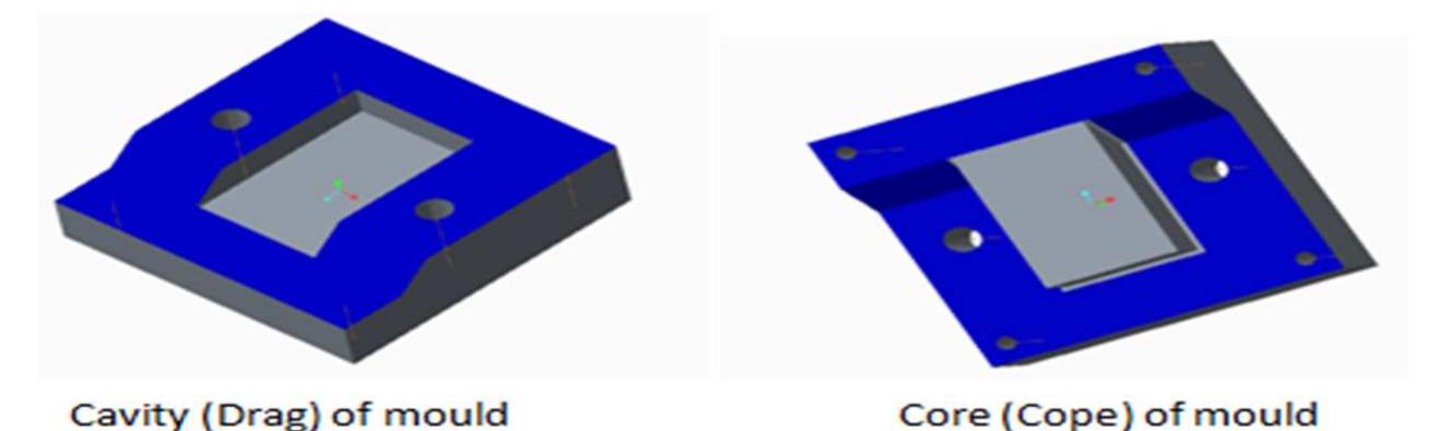Cavity and core of mould. surface roughness is a serious