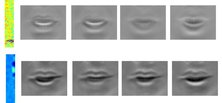 (PDF) Multimodal deep learning