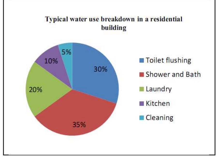 (PDF) Water Efficiency Using Water Fixtures In Residential Buildings ...