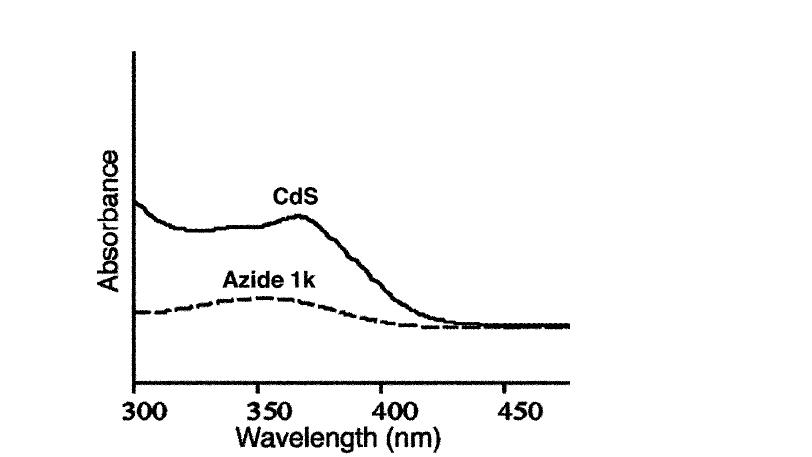 Comparison of the uv-vis spectra of a cds nanoparticle