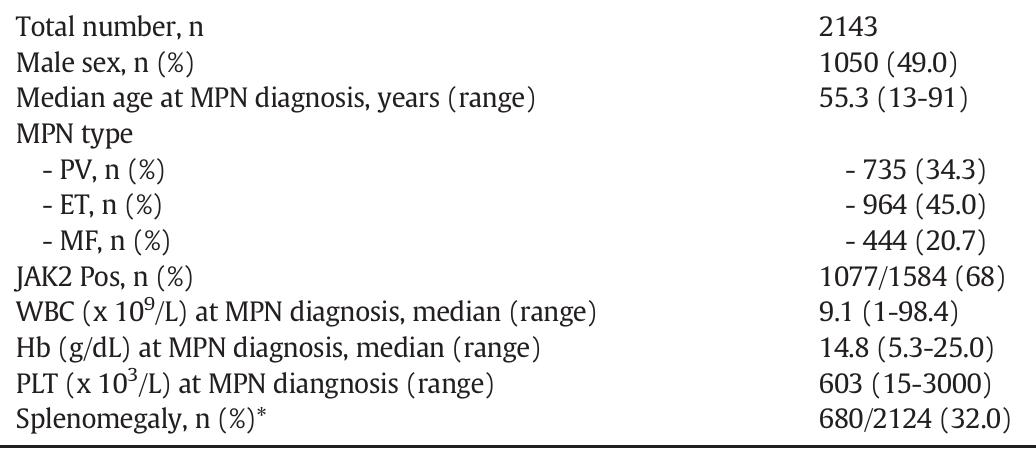 Mpn, myeloproliferative neoplasm; pv, polycythemia vera; et,