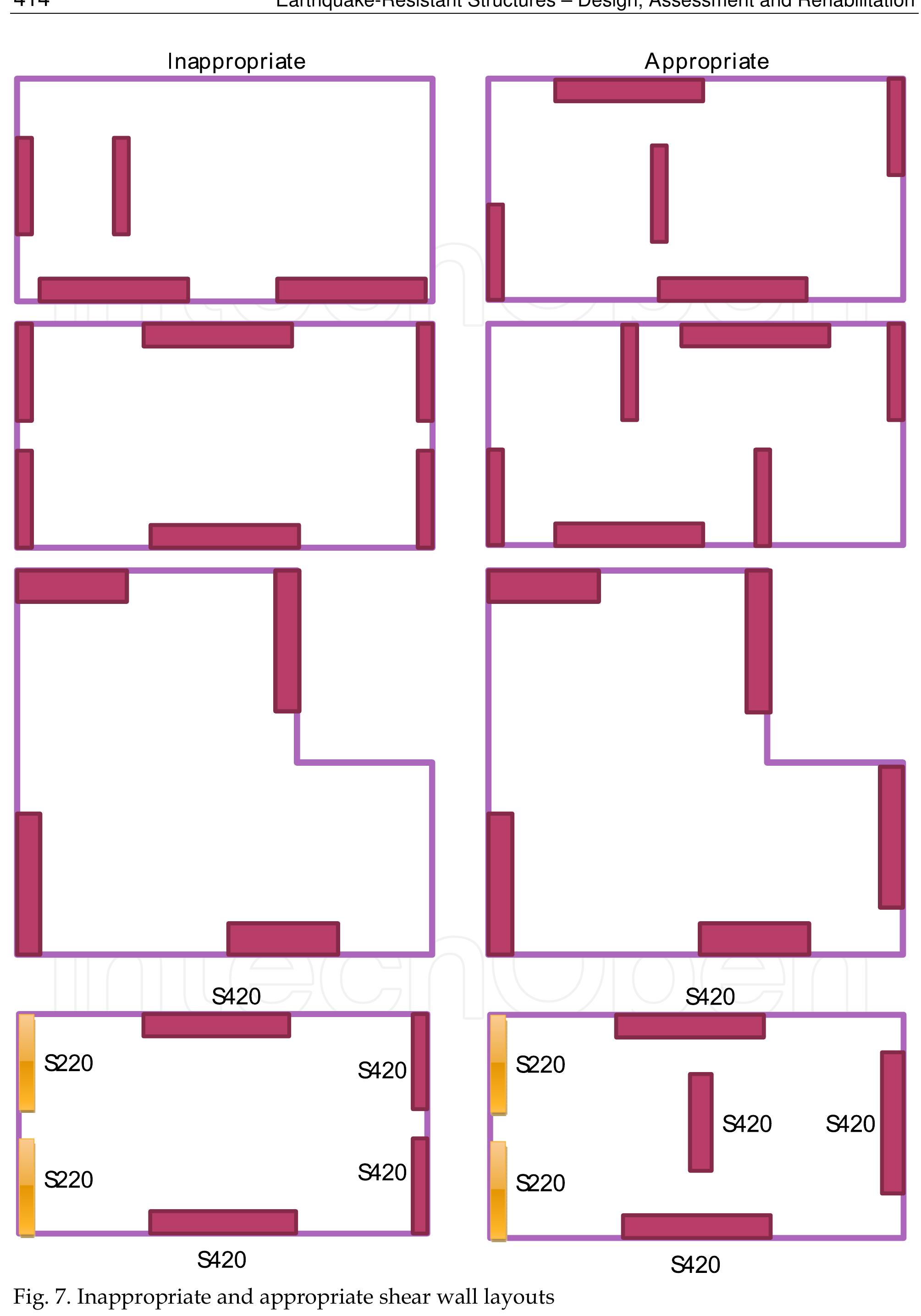 Figure 7 - Seismic Strengthening of Reinforced Concrete