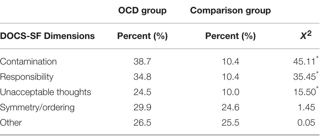 “p comparison group. at the