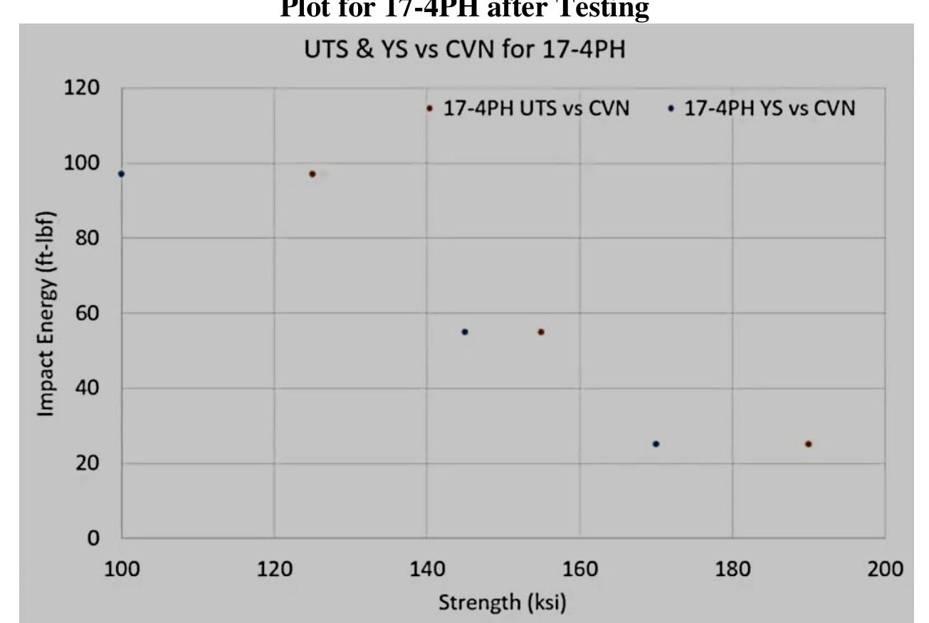 Figure 4 - from Charpy Impact Test on Mild Steel