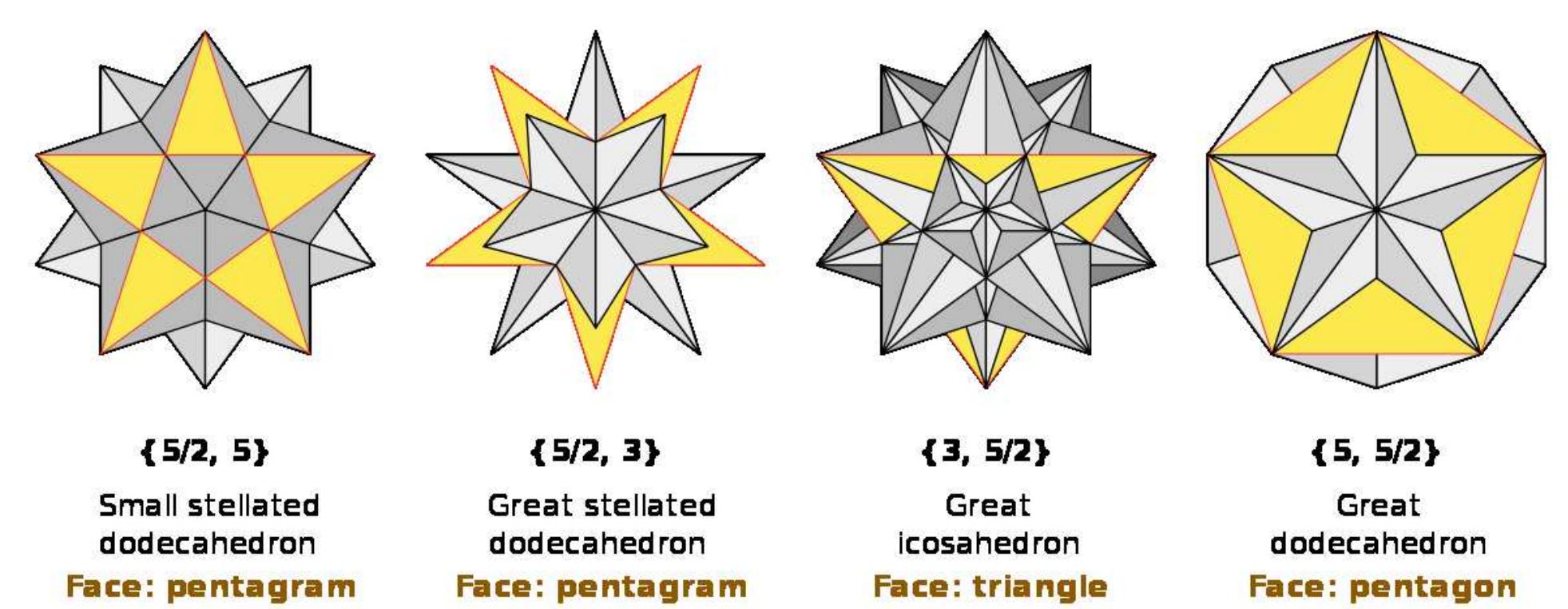 The four kepler—poinsot polyhedra are illustrated above.