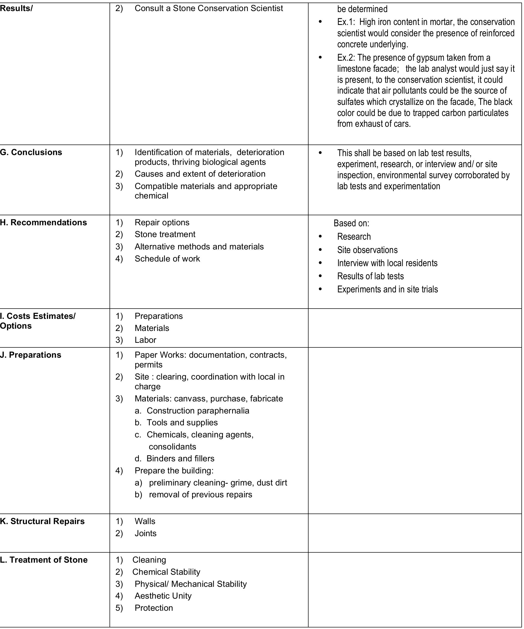 Table 11 - Stone Conservation of Spanish Colonial Structures