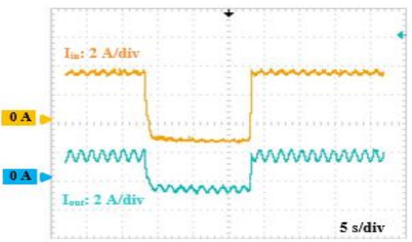 Input and output currents in the bidirectional experiment