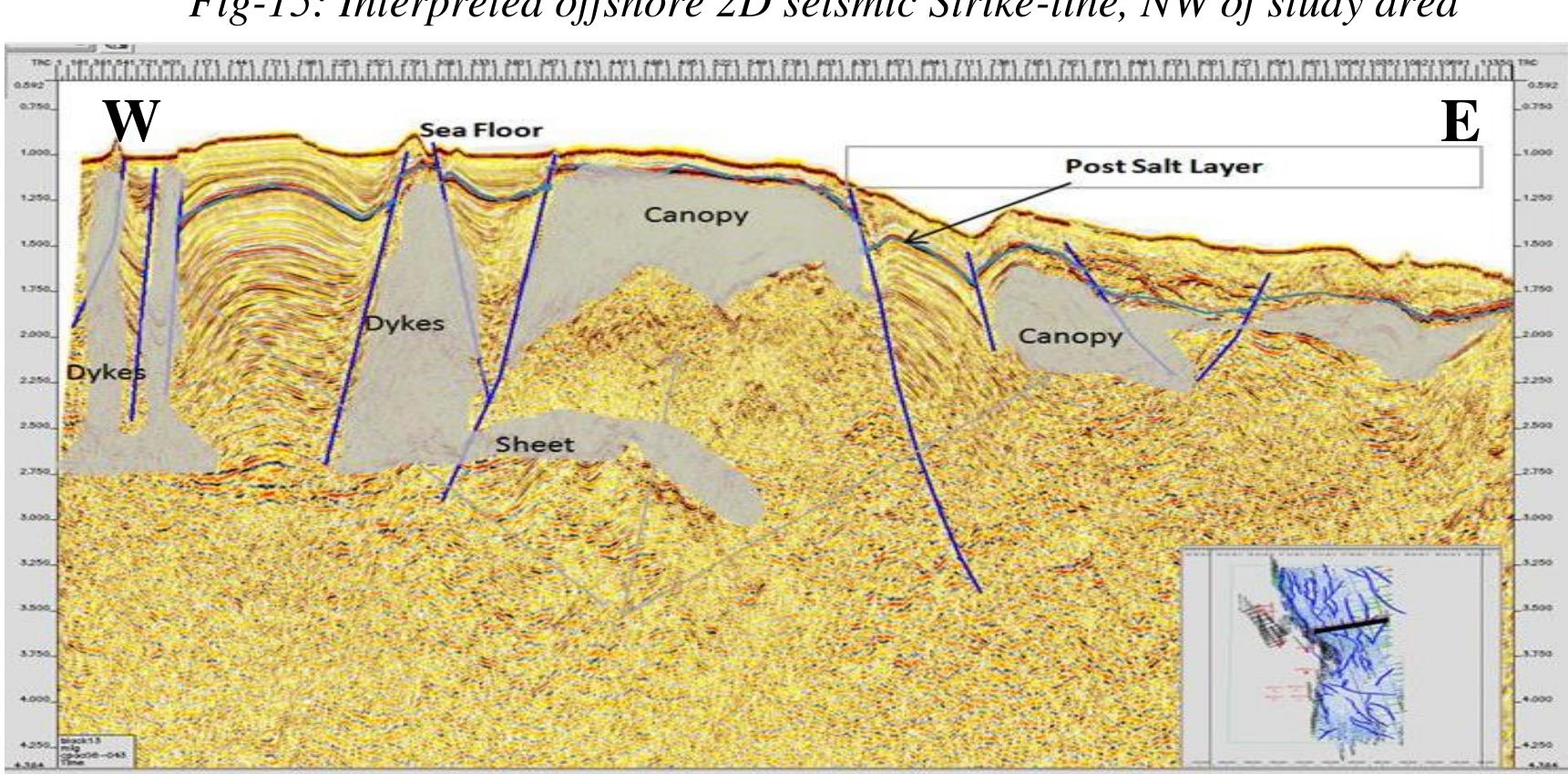 As showing in the seismic interpretation, the extensive salt