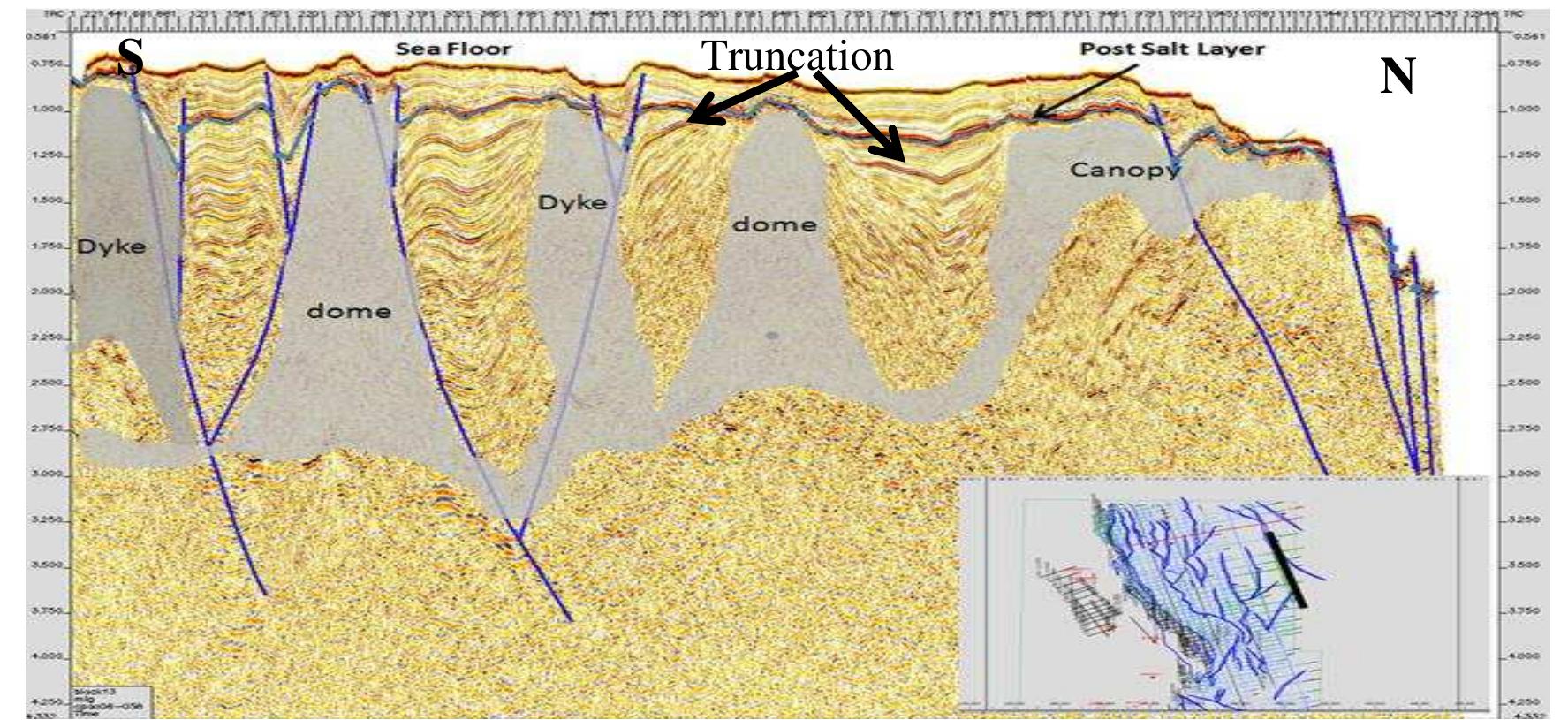 In most areas, the salt layers are breached and cut by