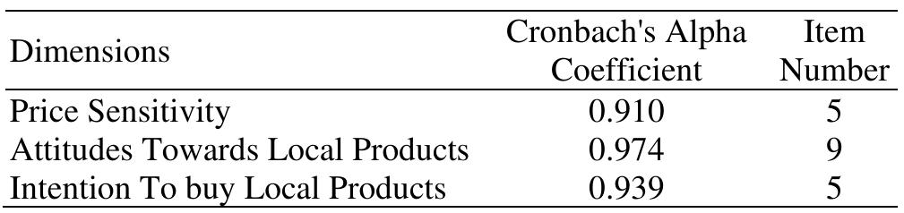 Cronbach’s alpha values for scales the cronbach alpha