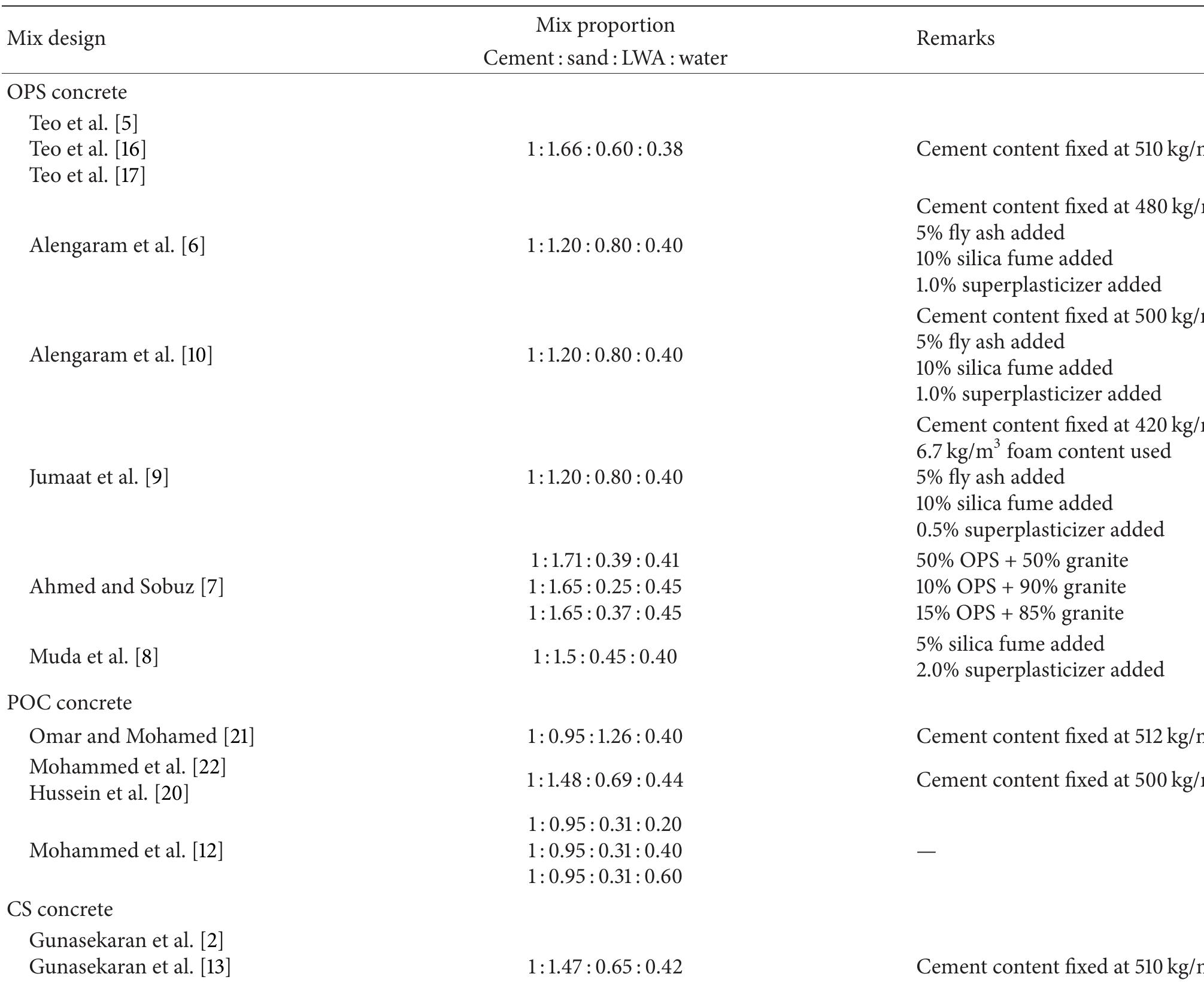 Mix design for lwc in reinforced concrete member. such