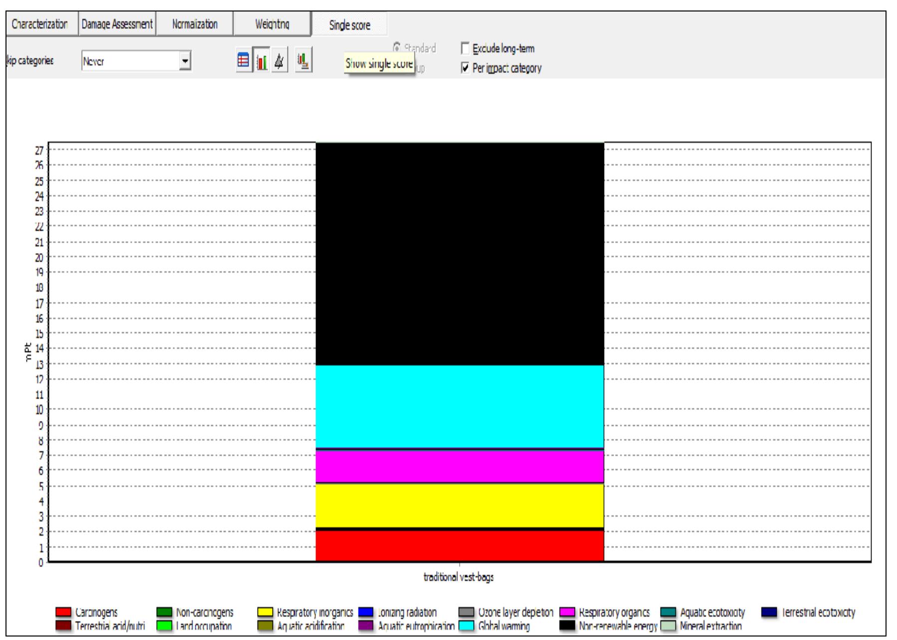 Visualization of single score calculations for traditional