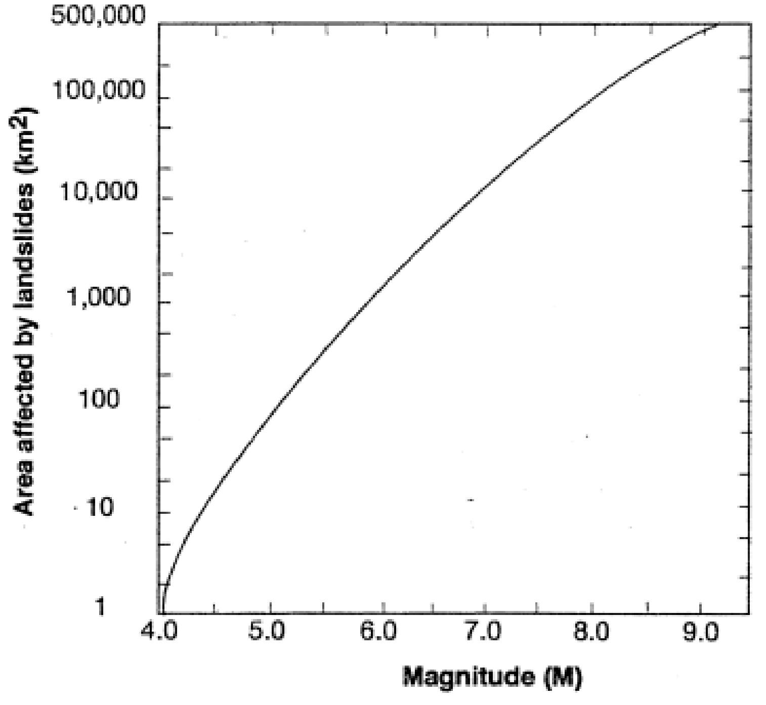 The world’s largest landslides are prehistoric, but their