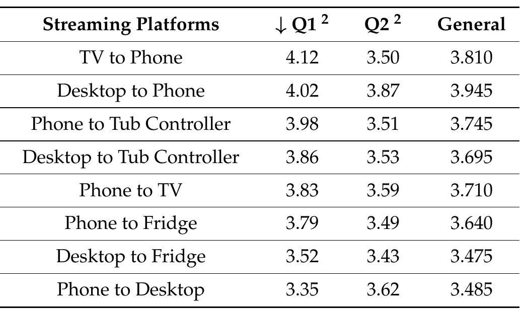 1 this questionnaire used a 5-point likert scale (1 is