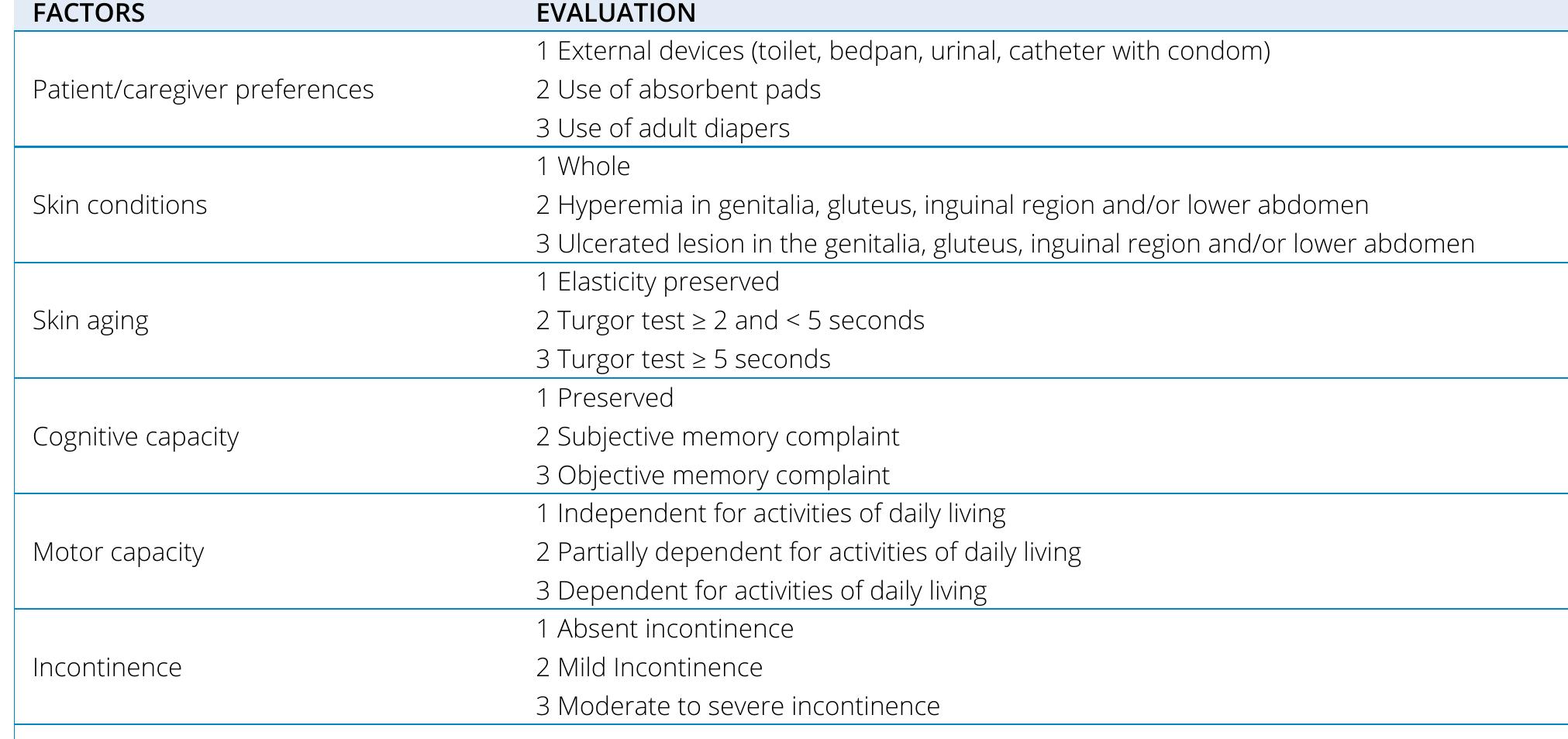Decision algorithm of the assessment scale for the use of