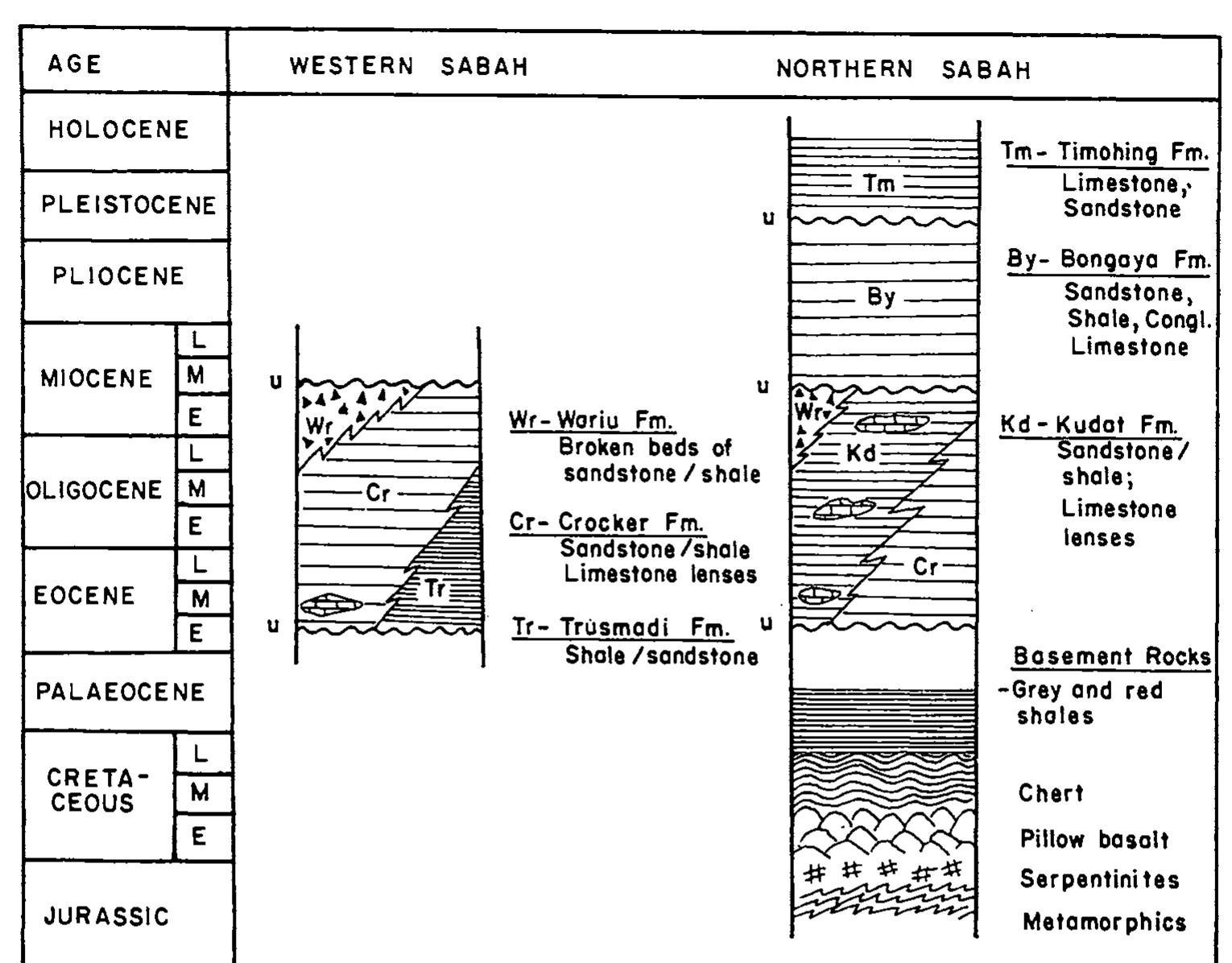 The oldest dated sedimentary rocks are radiolarian cherts of