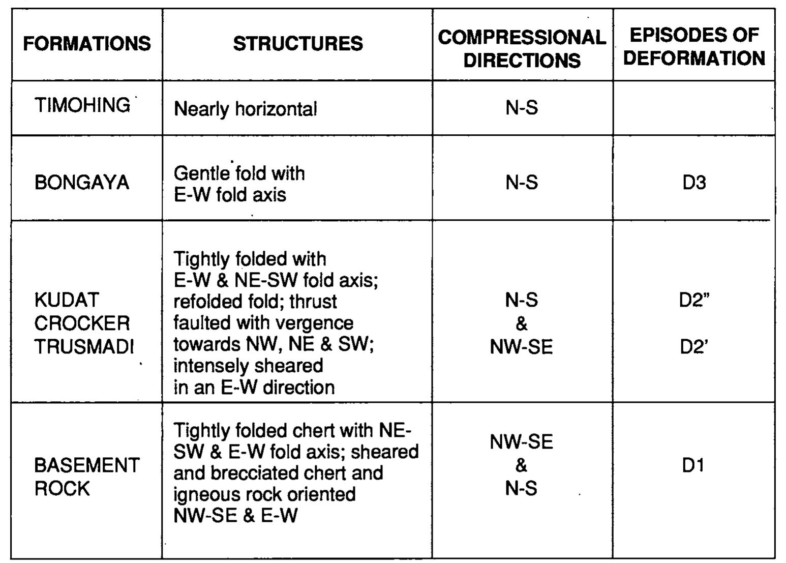 Structural style and tectonics of western and northern sabah