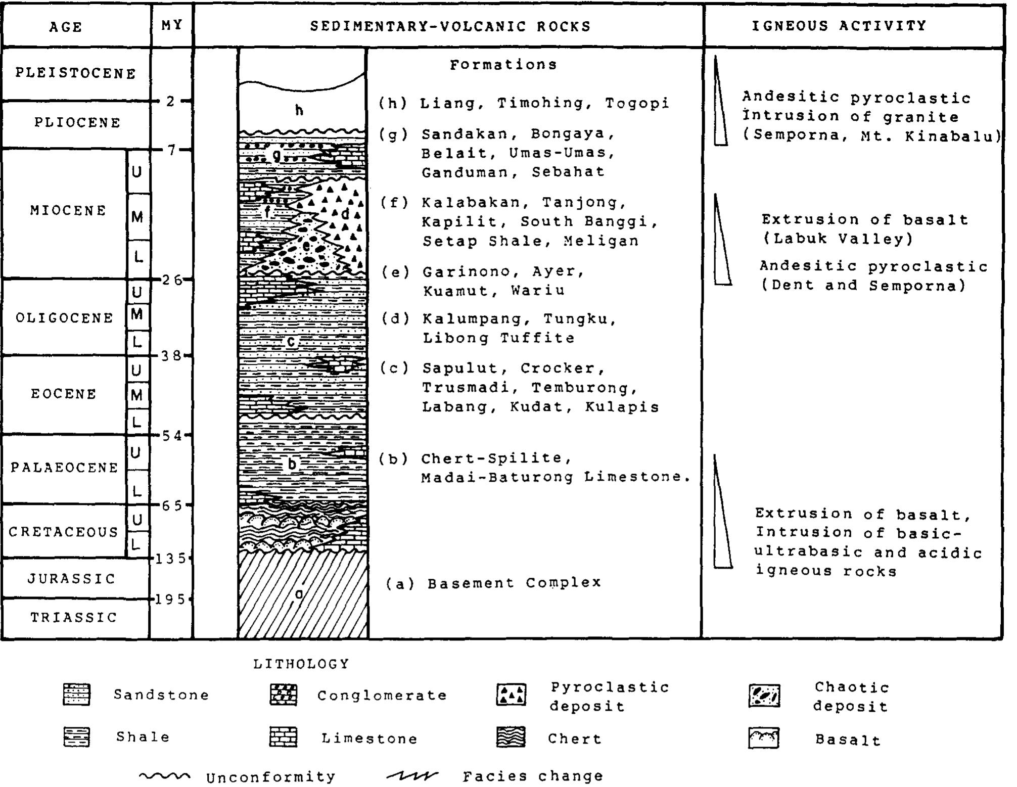 Figure 3 - from Tectonic evolution of Sabah, Malaysia