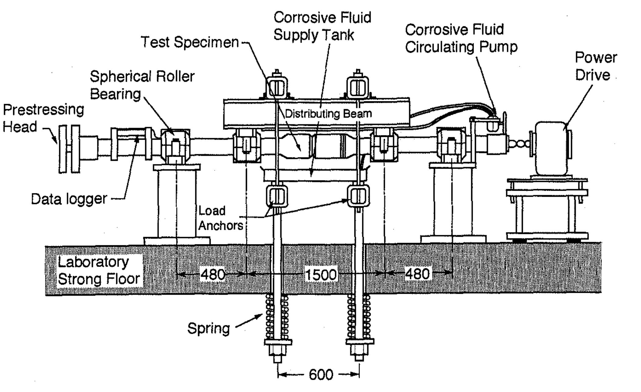 —diagram of rotating/bending test setup (all units are given