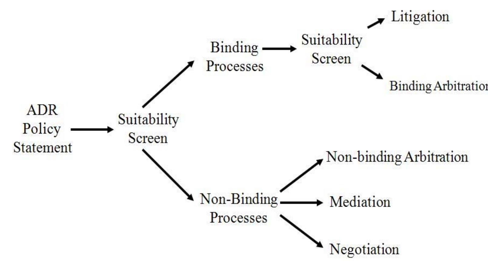 4. reframing legal concerns as business concerns and