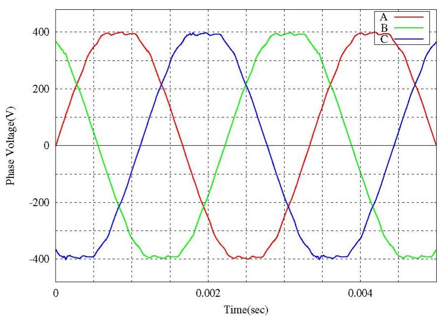 Open-circuit three phase voltages at nominal speed