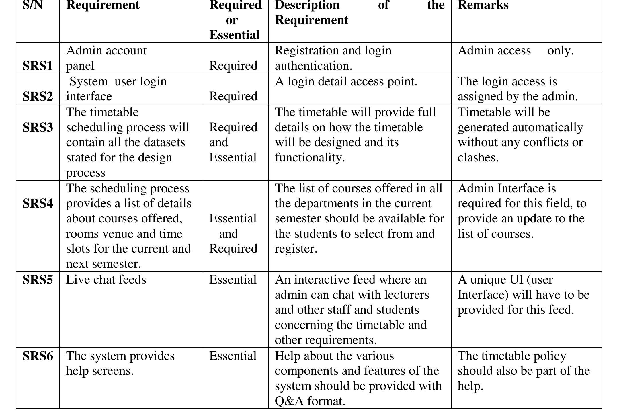Detailed design breakdown ee aes, ra the flow diagram shows