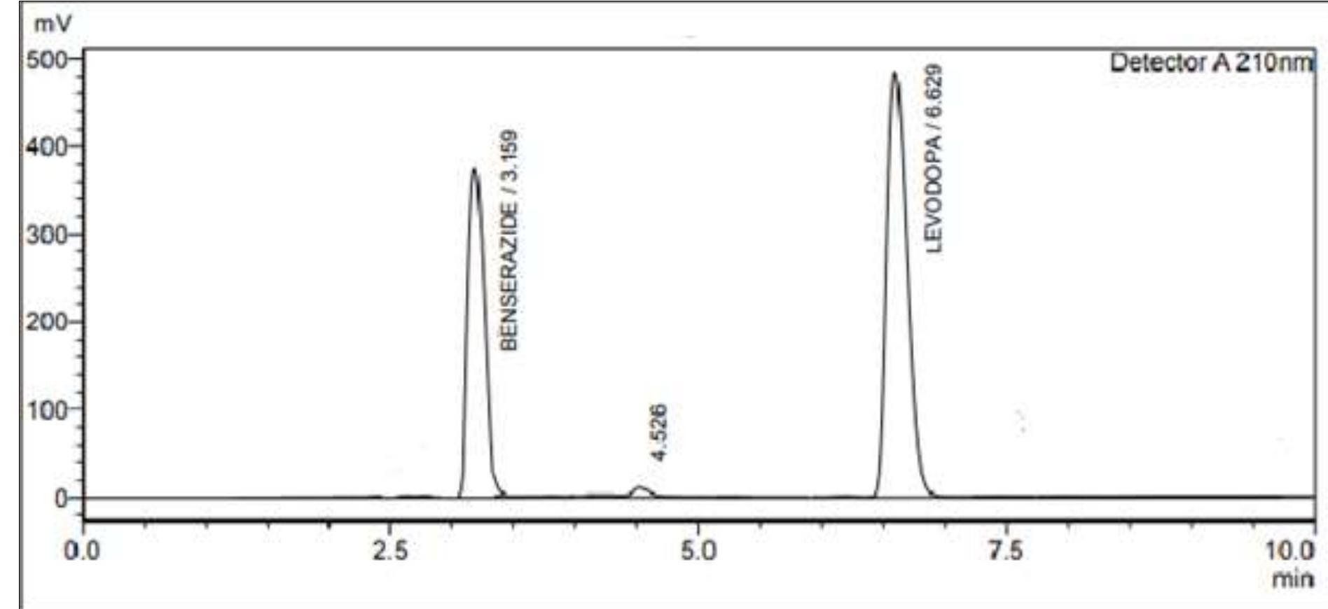 Figure 11 Rp Hplc Method Development Validation And