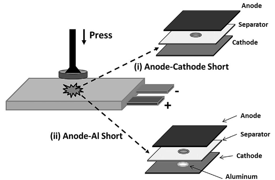 Schematic of controlled internal short test method used to