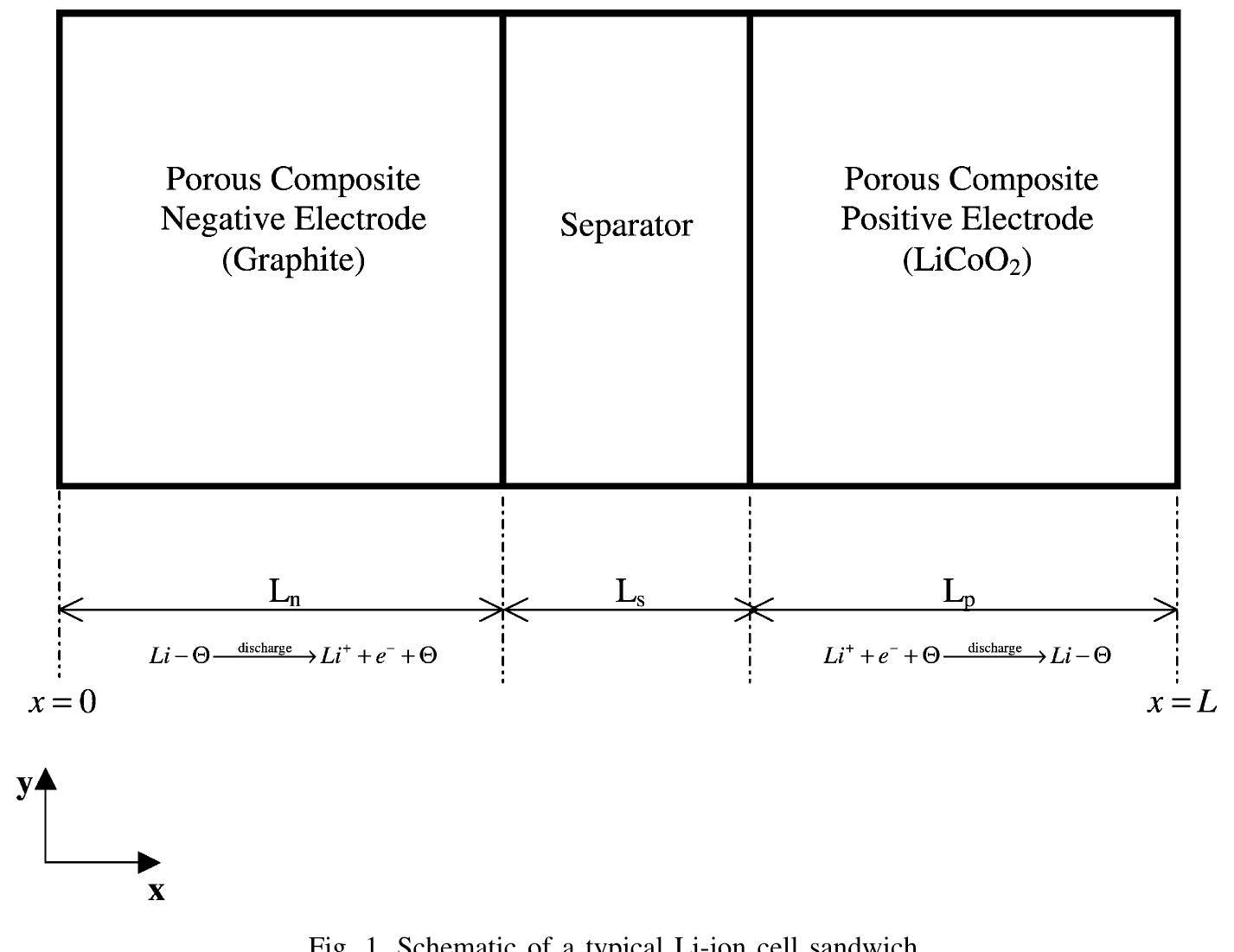 Shows a schematic representation of a typical li-ion cell