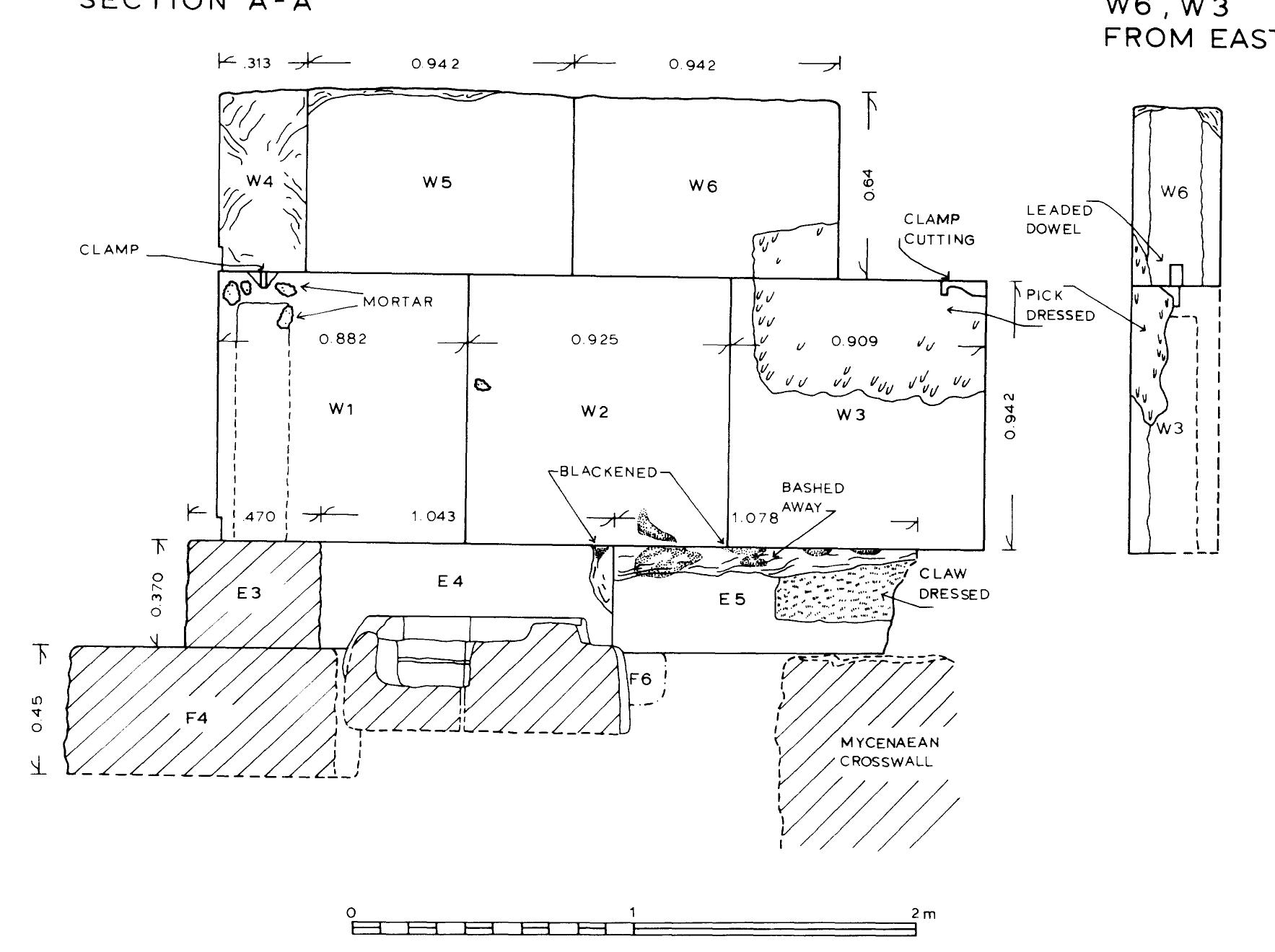 Fic. 7. north side of the naiskos: cross-section a-a’ and