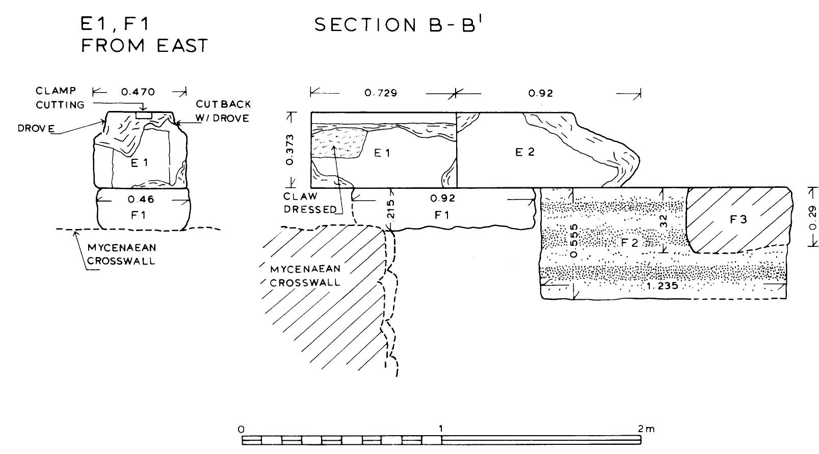 Fic. 8. south side of the naiskos: cross-section b-b’ and