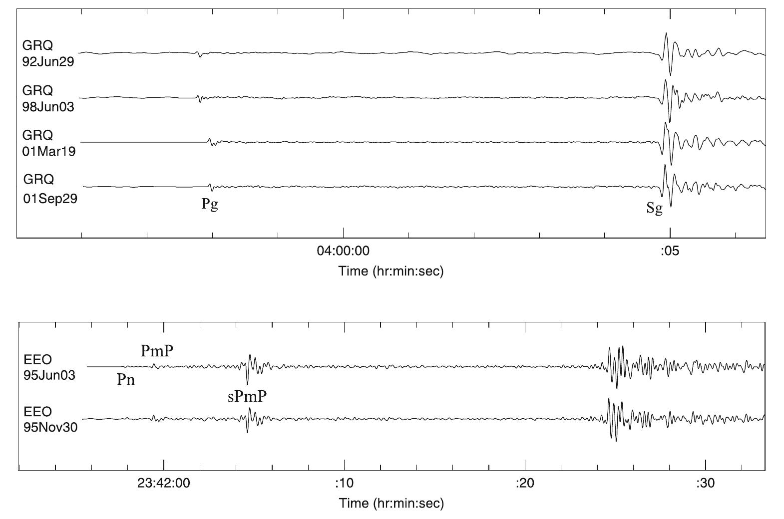 Examples of repeating events from the maniwaki cluster