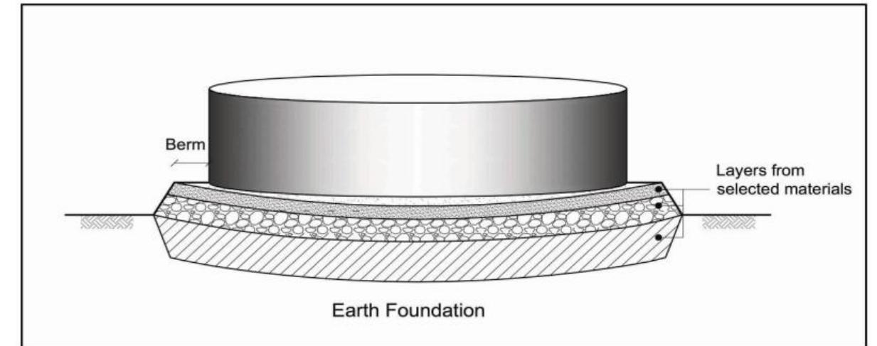 (PDF) Geotechnical Aspects of Storage Tank Foundation Types
