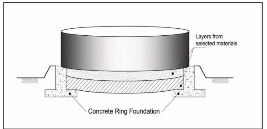 (PDF) Geotechnical Aspects of Storage Tank Foundation Types