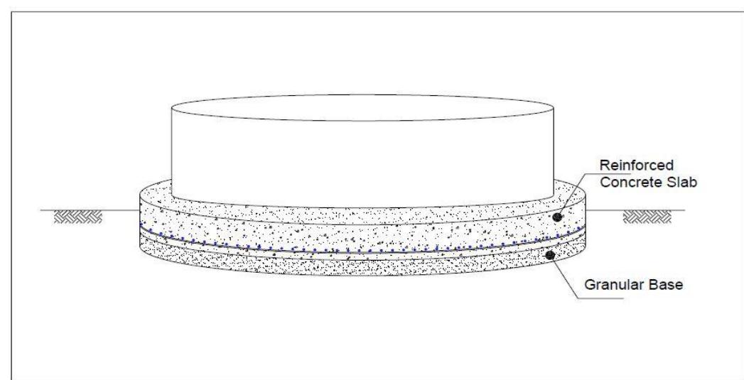 (PDF) Geotechnical Aspects of Storage Tank Foundation Types
