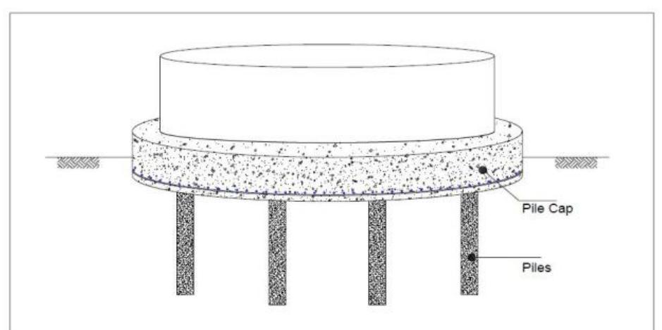 - a typical sketch of tank foundation with pile system