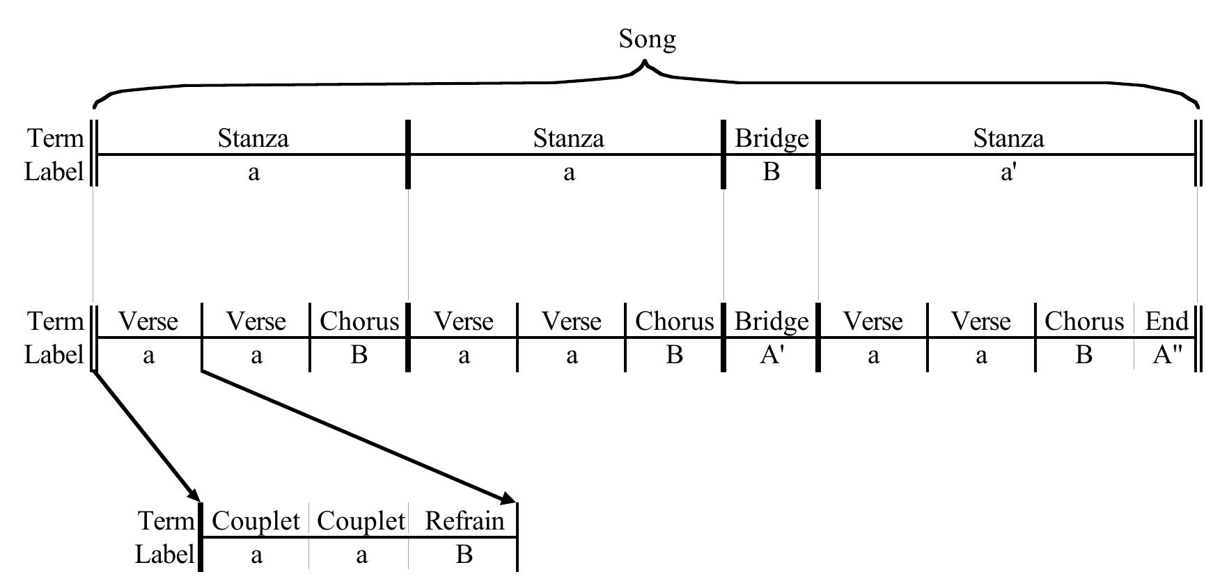 Figure 1 - from "Groove and Flow: Six Analytical Essays on