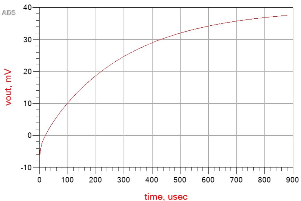 Output simulation graph for the 7-stage villard circuit at