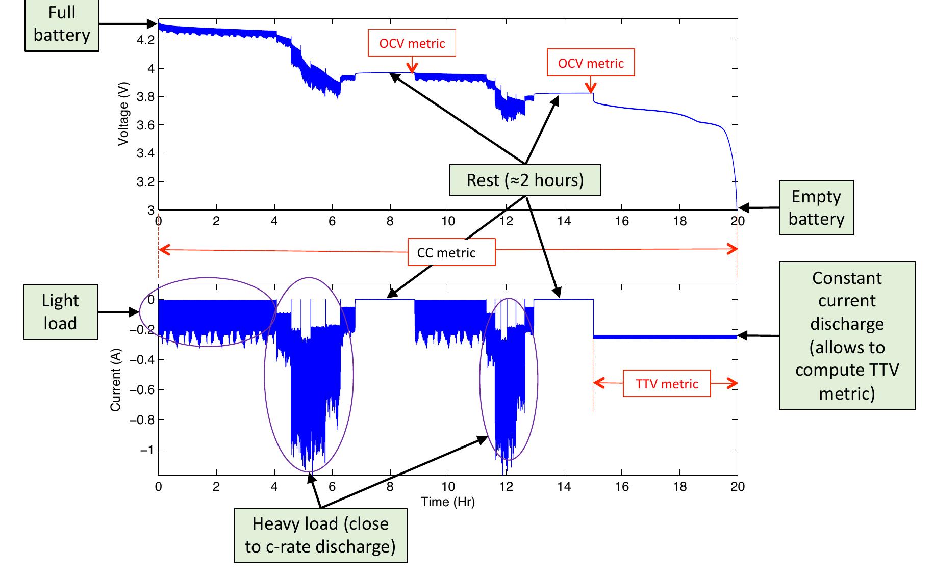 Bfg evaluation profile. the battery fuel gauge evaluation
