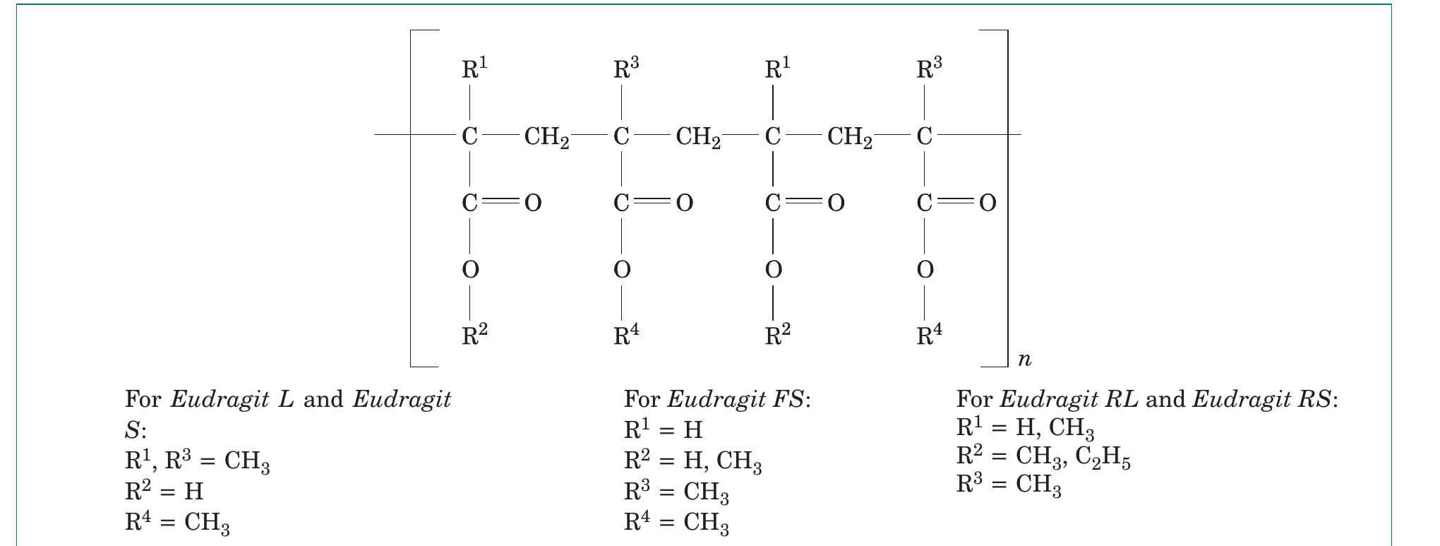 Structure of various grade of eudragit polymers.