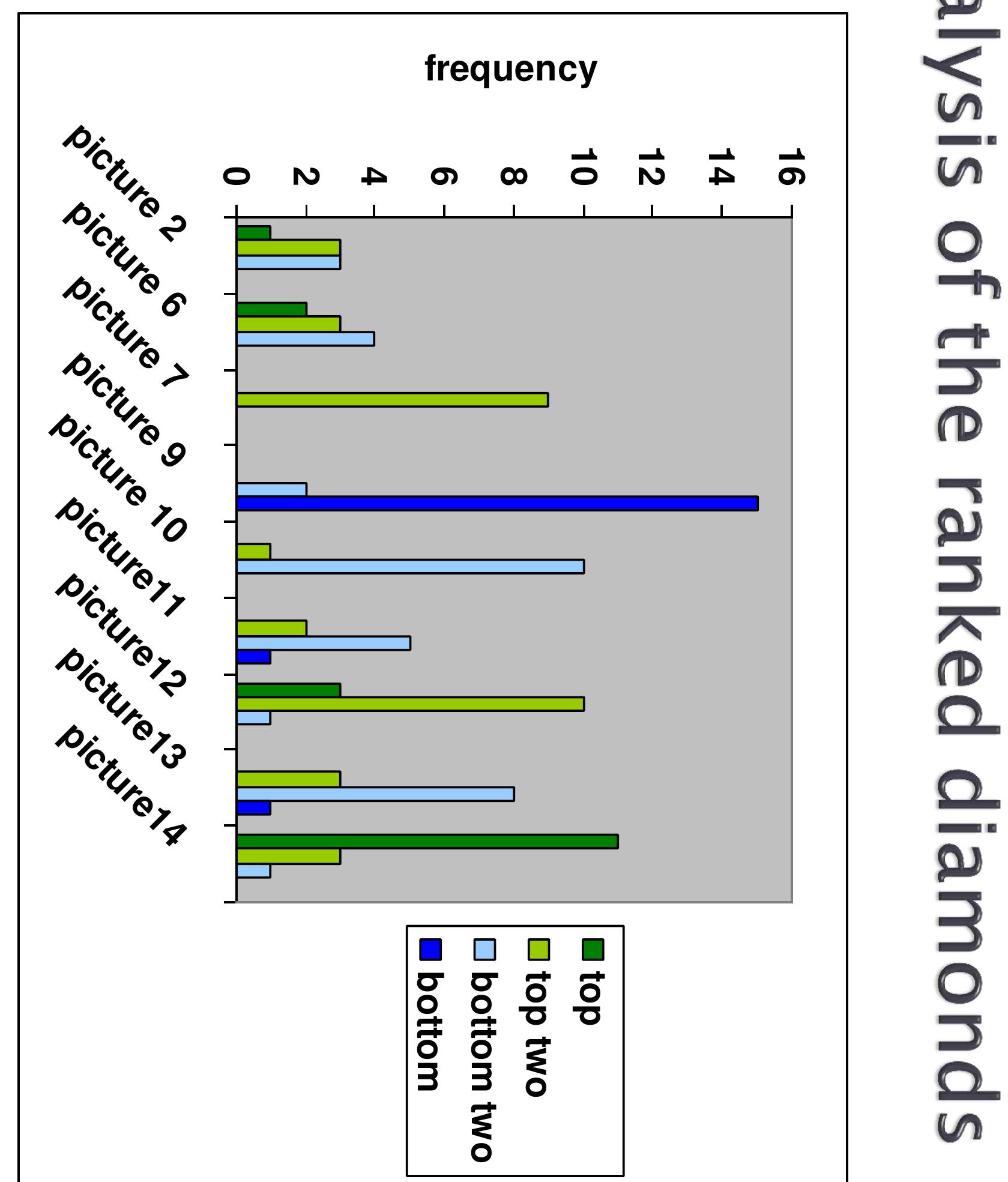 (PDF) Using Diamond Ranking activities as a visual methods research tool