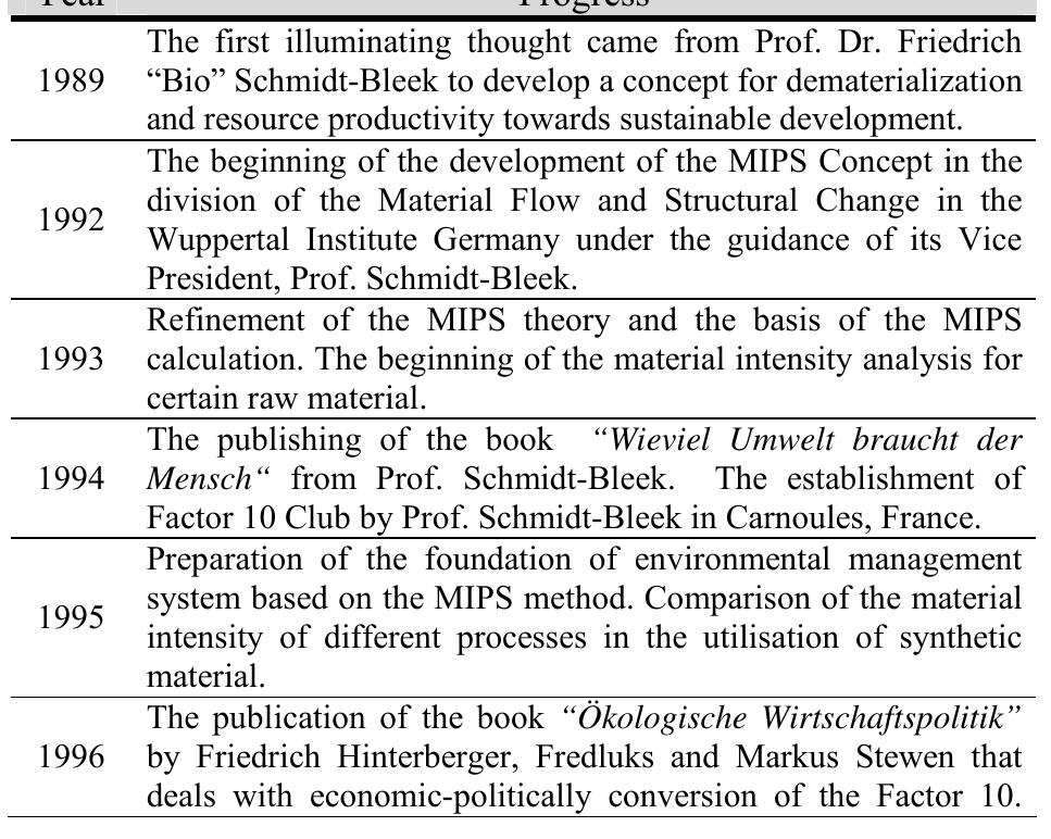 Table 1 - The MIPS Concept (Material Input Per Unit of