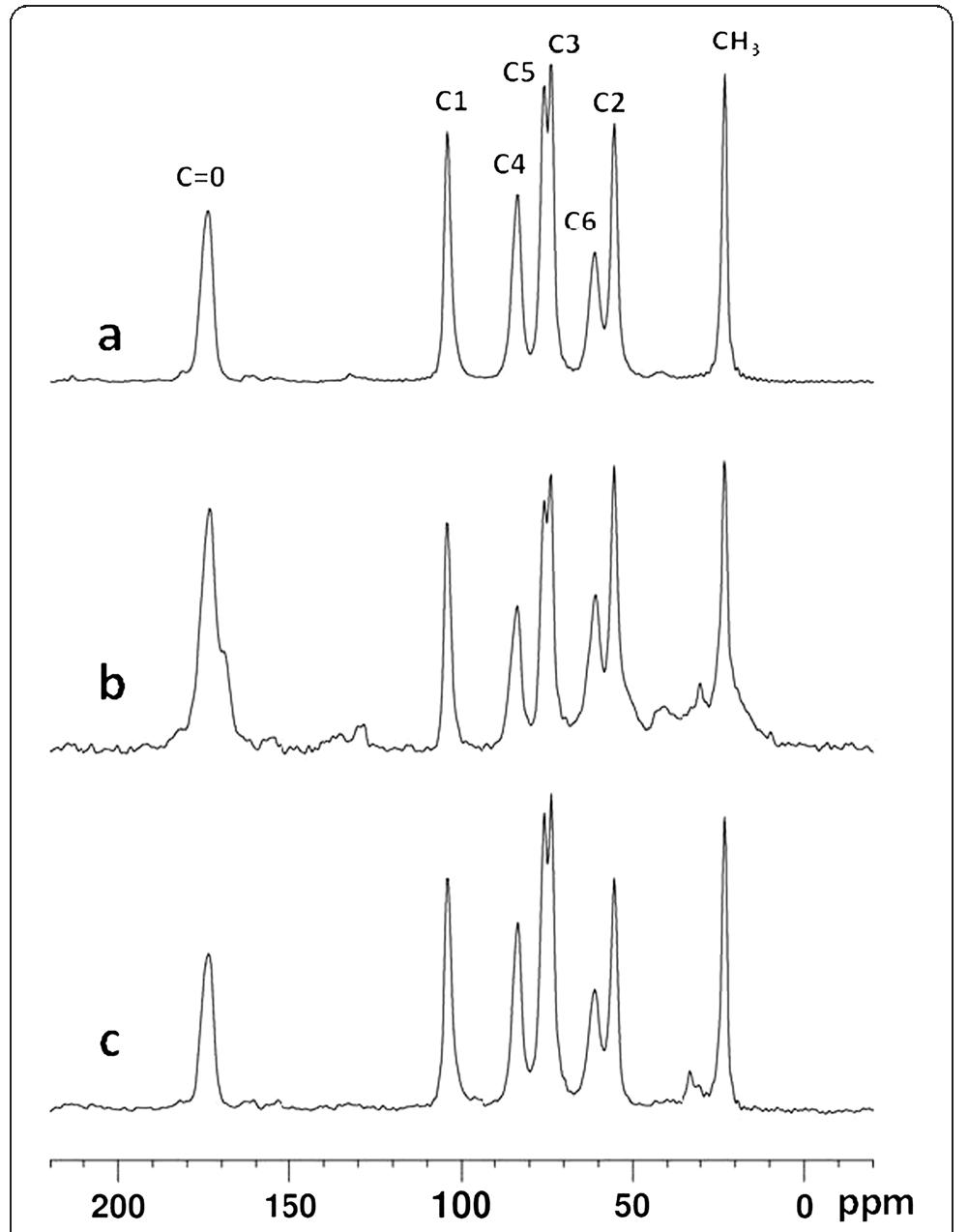 '°c cp/mas nmr spectra of shrimp shell and different chitin.